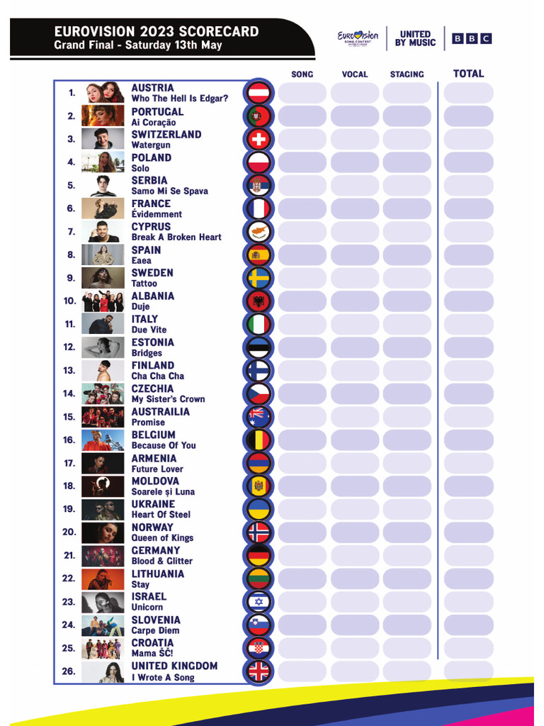 BBC One Eurovision Grandfinal Scorecard-2023 | PDF