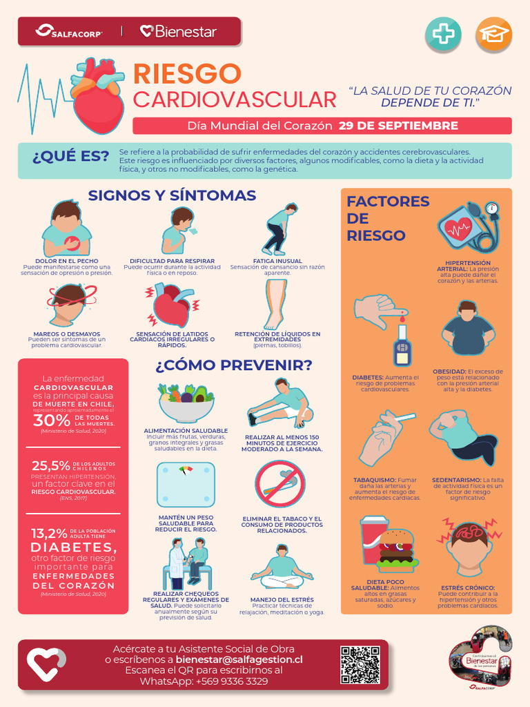 Afiche Riesgo-Cardiovascular | PDF | Enfermedades cardiovasculares ...