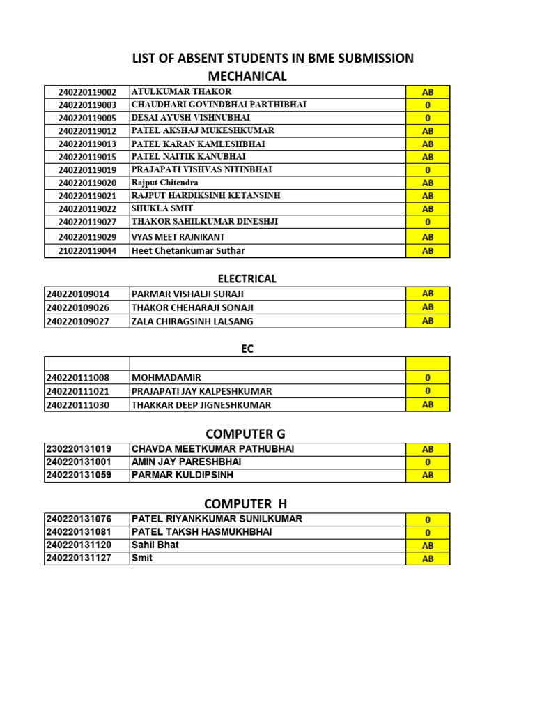 Absent List of Bme | PDF