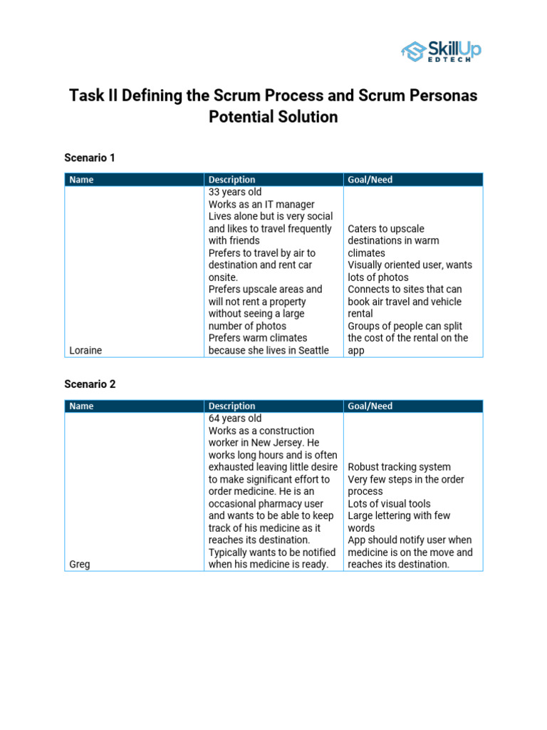 Task II Defining The Scrum Process and Scrum Personas Potential ...