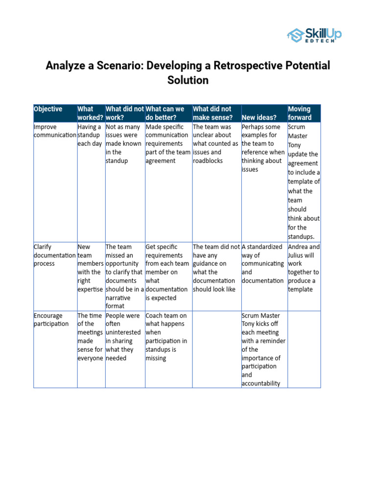 Analyze A Scenario Developing A Retrospective Potential Solution | PDF