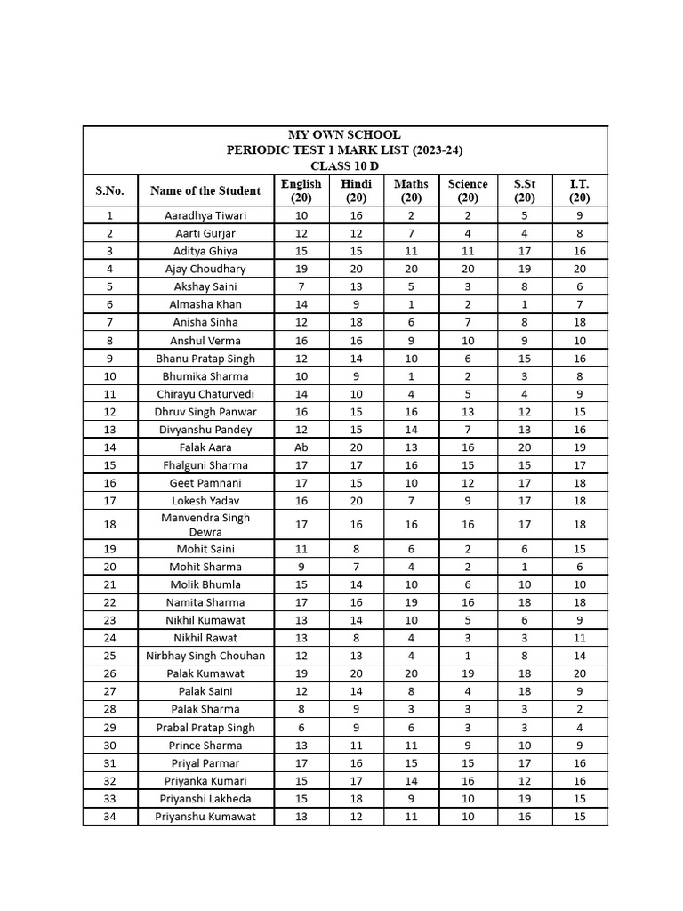 Class 10 D Periodic Test 1 Marks 2023-24 | PDF