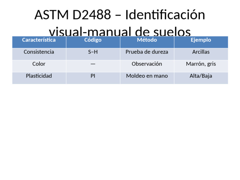 Tabla Astm 22 | PDF