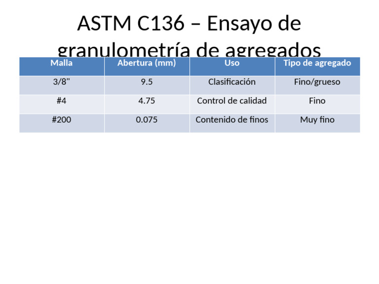 ASTM C136: Ensayo de Granulometría | PDF