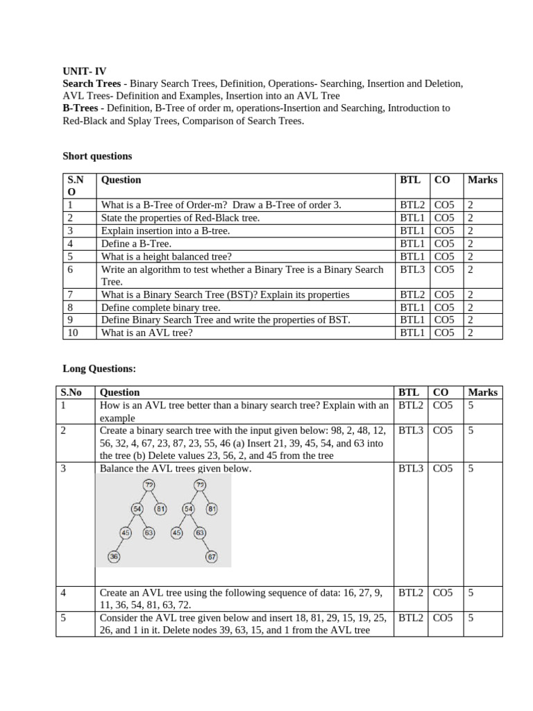 DS Unit 4 Long and Short Answer Questions | PDF | Algorithms And Data ...