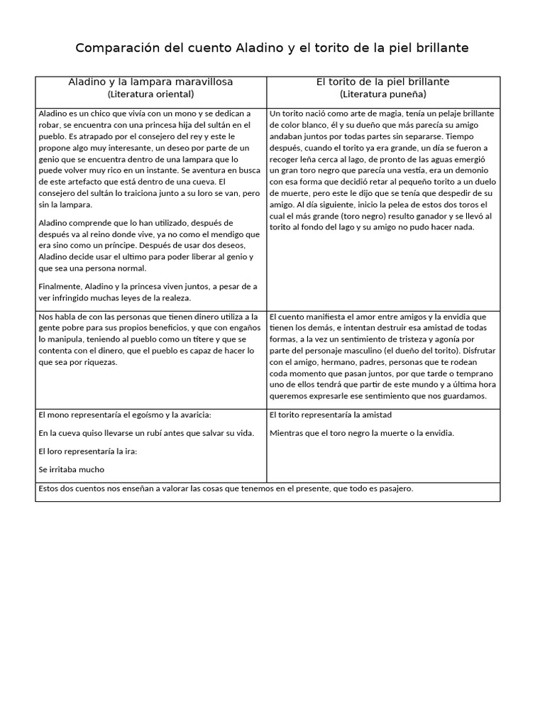 Comparación de Cuentos | PDF