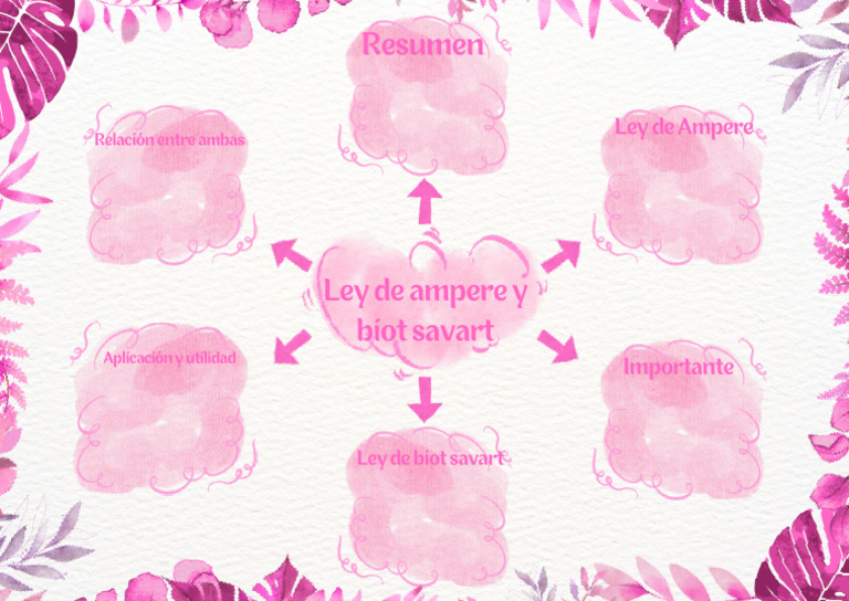 Green White Watercolor Leaves Mind Map A4 Document - 20250619 - 145421 ...