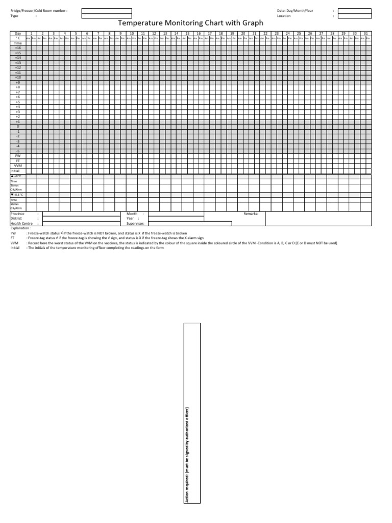 Monitoring Chart - English Graph Chart Temperatures | PDF