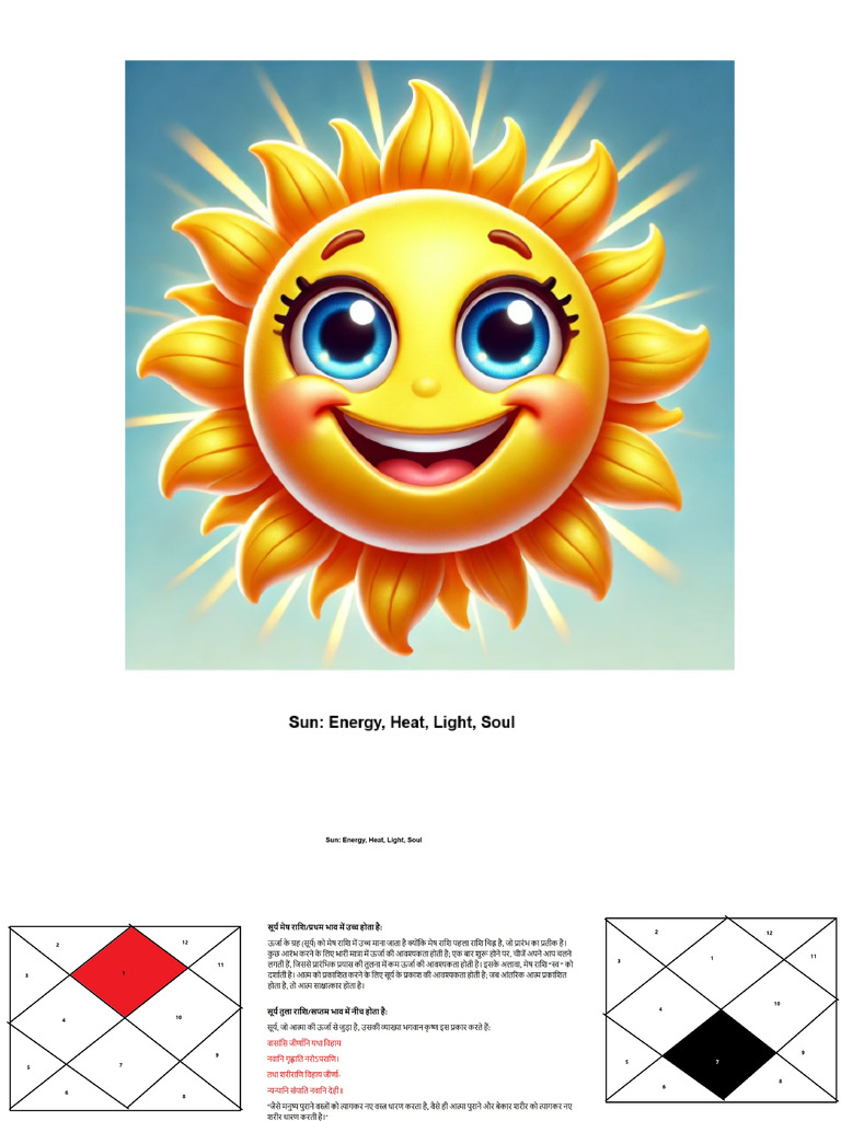 Exalted and Debilitated Planets Notes With Images PDF | PDF