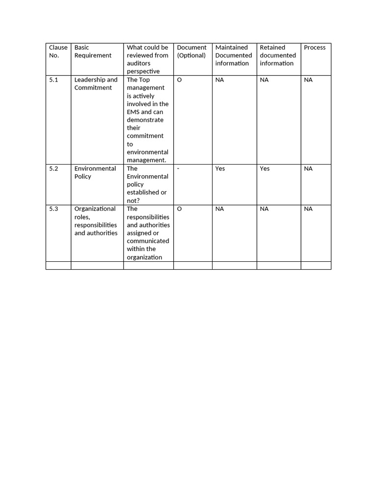 Clause No 5 Dhrupad Gor | PDF