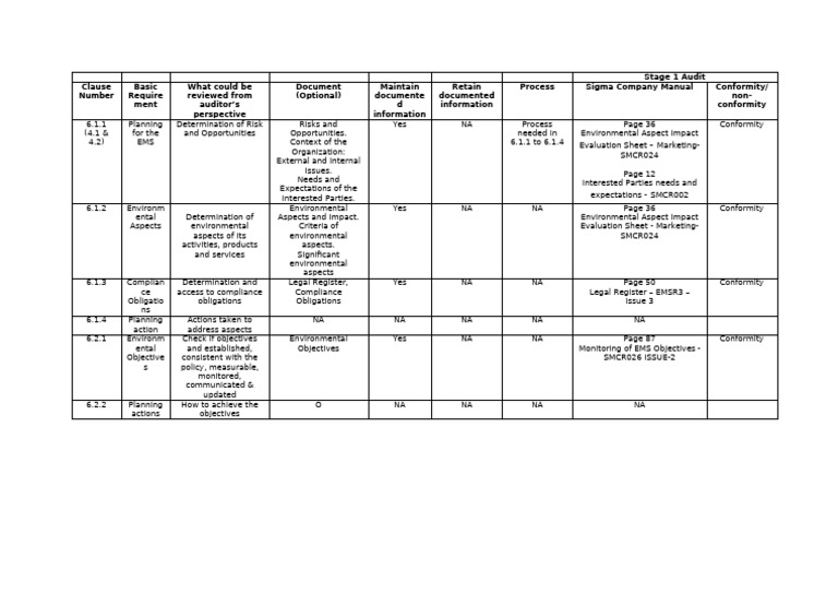 Activity 18 - Stage 1 Audit | PDF | Audit | Business