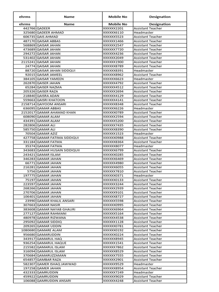 Staff List with Designations | PDF