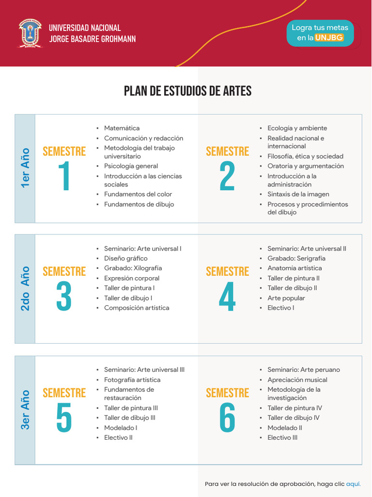 Plan de Estudios de Artes UNJBG | PDF | Dibujo | Educación en artes ...