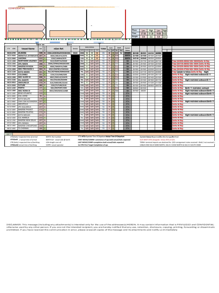 Vessel Berthing Schedule Update | PDF