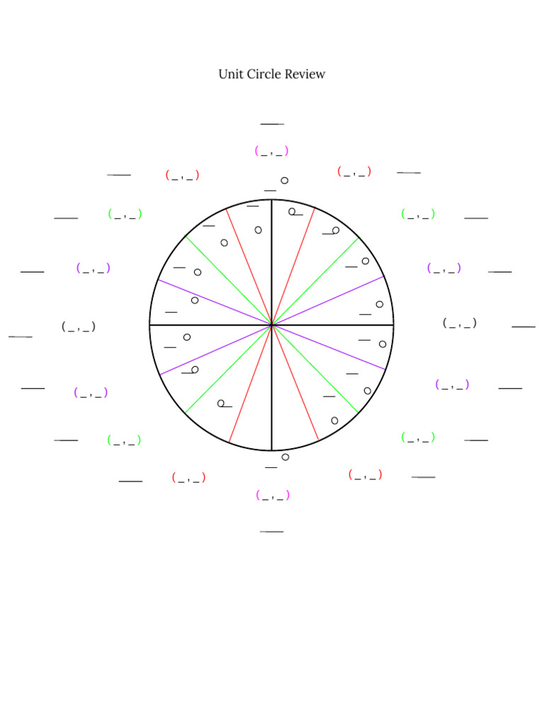 Unit Circle Review - Blank | PDF