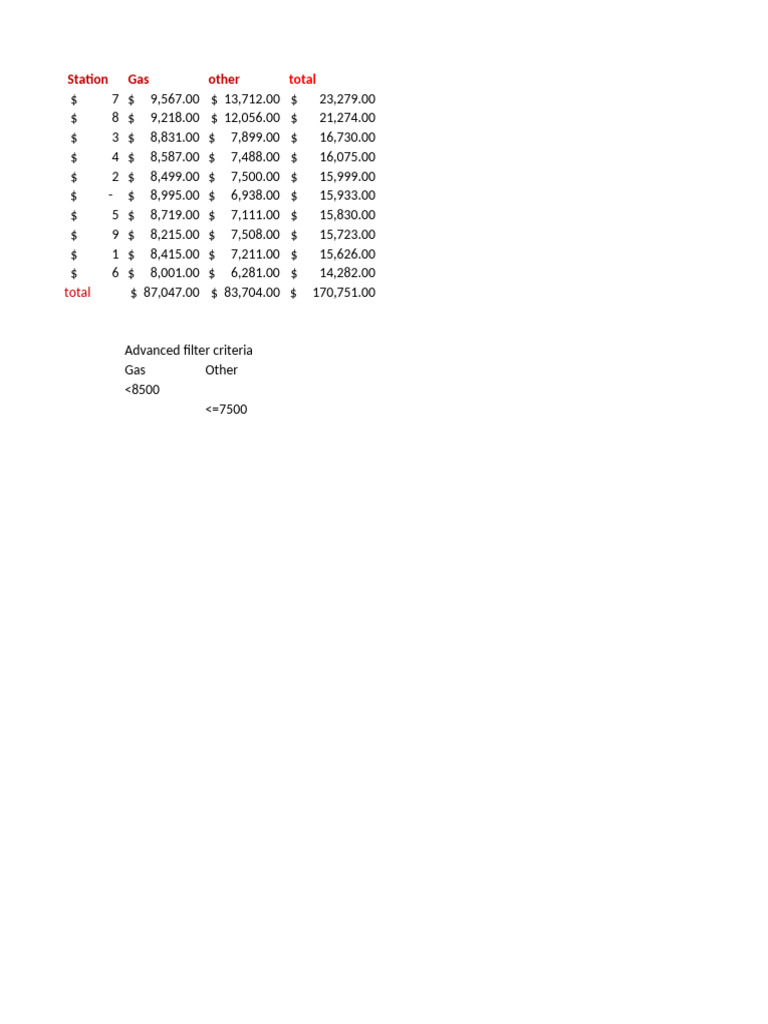 Gas Sales Data | PDF