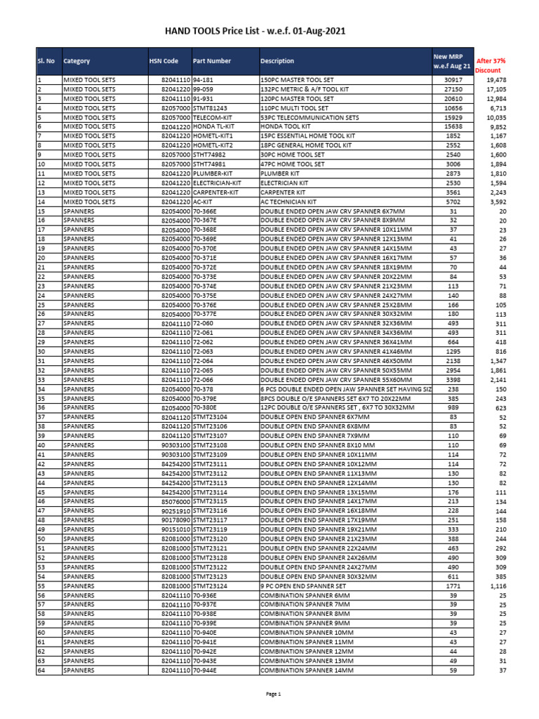 Hand Tools Price List August 2021 | PDF | Screw | Metalworking