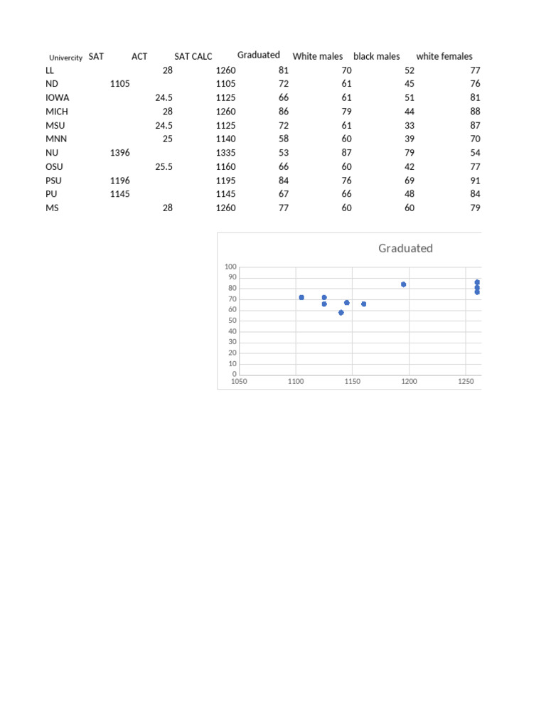 BIG TEN GRADUATION CHART | PDF | Michigan State University