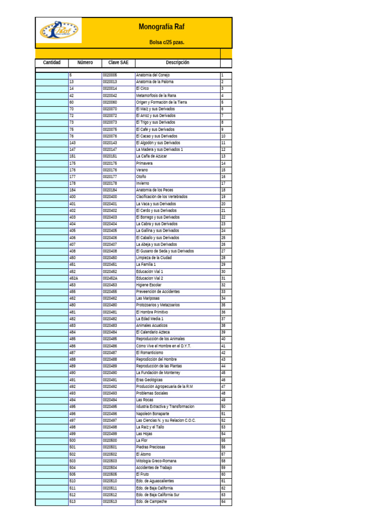 Lista de Material Raf | PDF | México