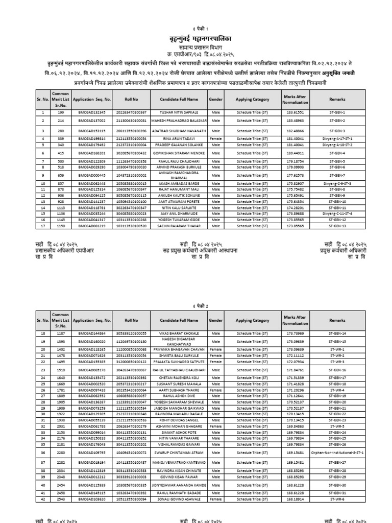 BMC Result 2025 ST | PDF
