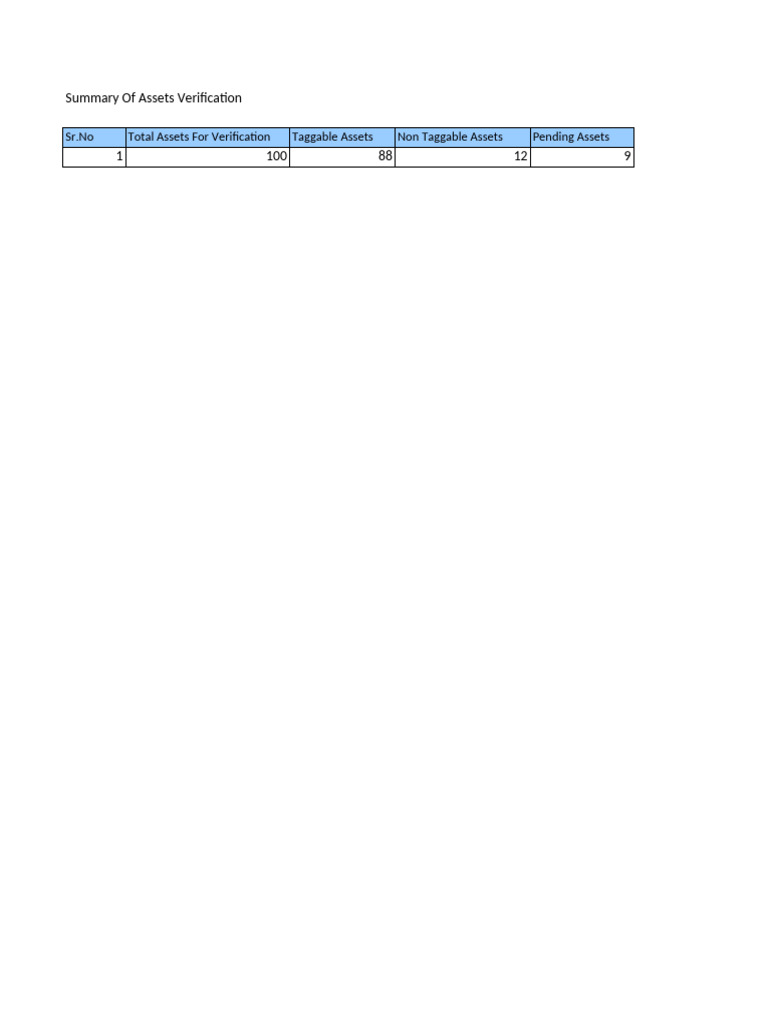FAR Format 24-25 - Final (1) 97-2003 Workbook | PDF | Toyota | Computer ...
