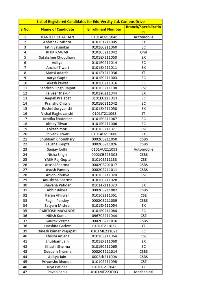 Registered Candidates for Edu-Versity Drive | PDF