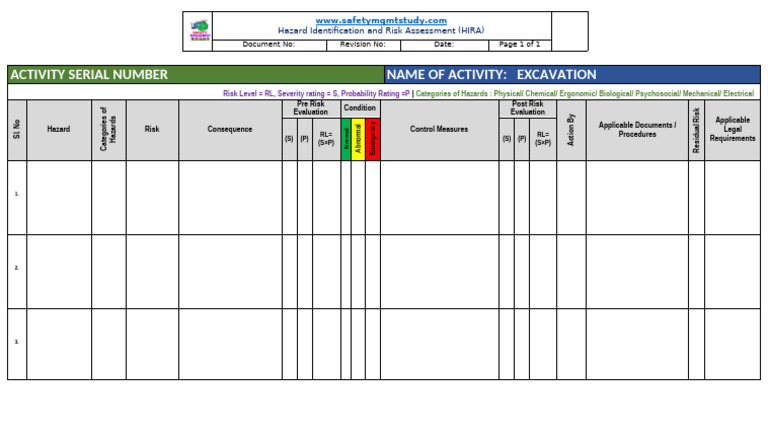 HIRA Format | PDF | Hazards | Risk