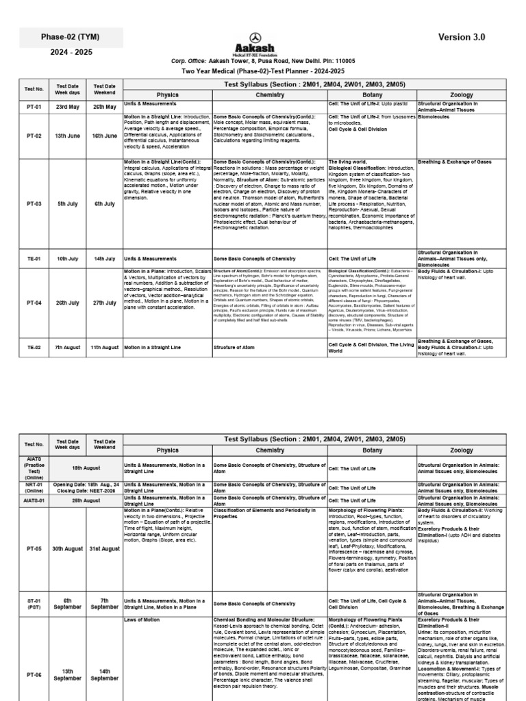 Two Year Medical (Phase-02) Test Planner - AY-2024-2025 Version 3.0 ...