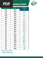 R-32 Refrigerant Pressure-Temperature Chart | PDF | Chemical Process ...