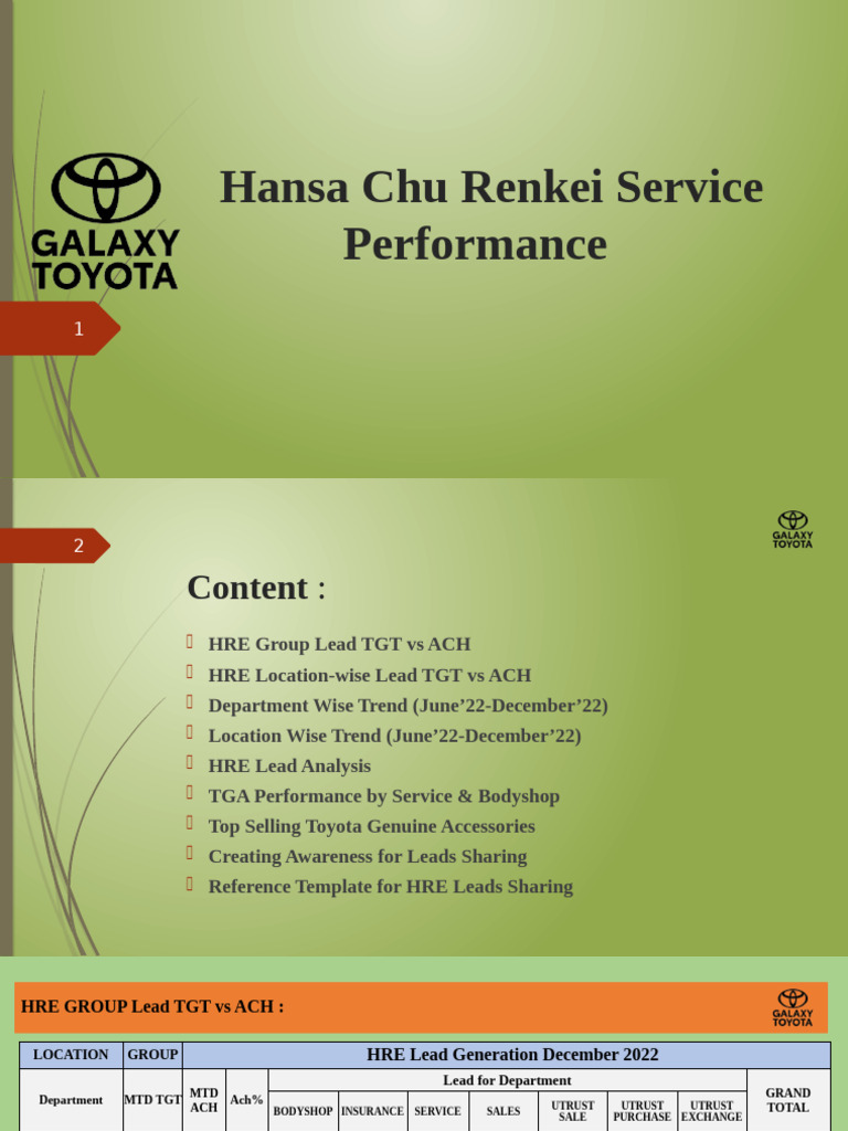 Hansa Chu Renkei LEAD Performance For December | PDF | Motor Vehicle