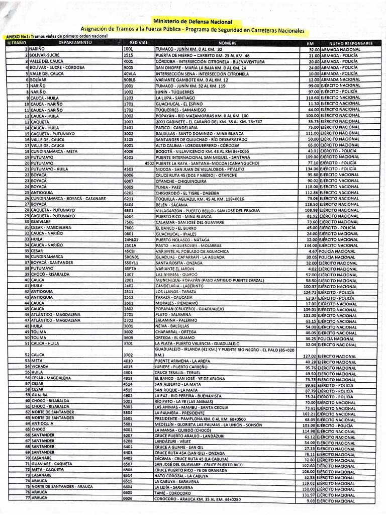 Anexo 1 Tramos Viales | PDF