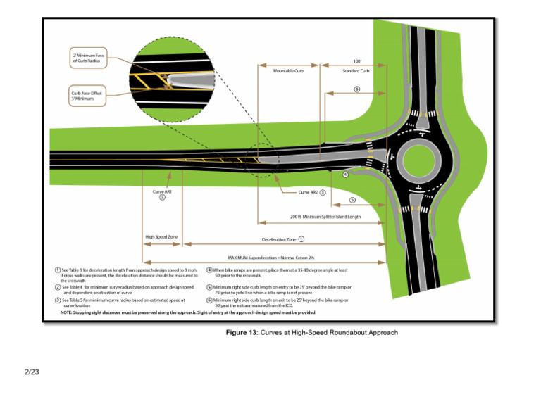 Roundabout Design Guidance Policy | PDF