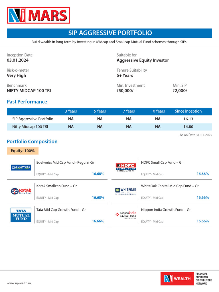 SIP Aggressive Portfolio | PDF | Private Sector | Market (Economics)