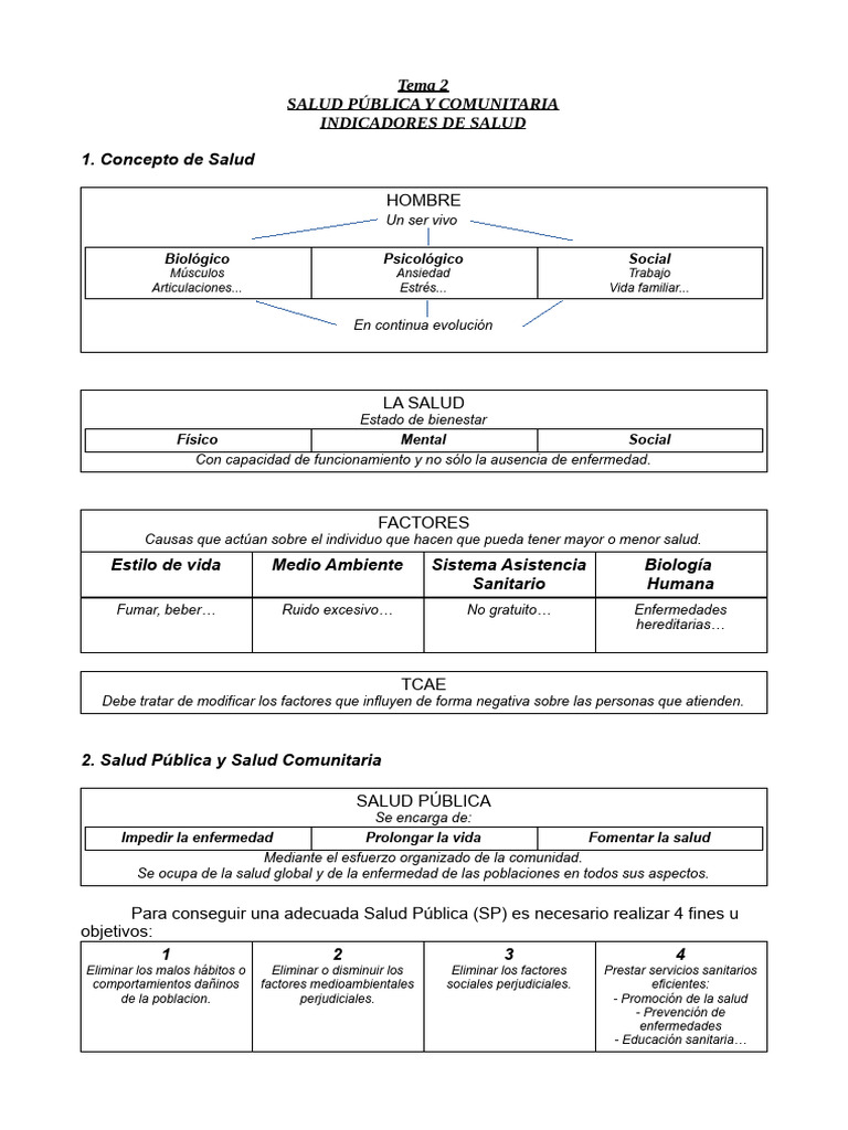 Tema 2 Salud Pública y Salud Comunitaria Indicadores de Salud | PDF ...