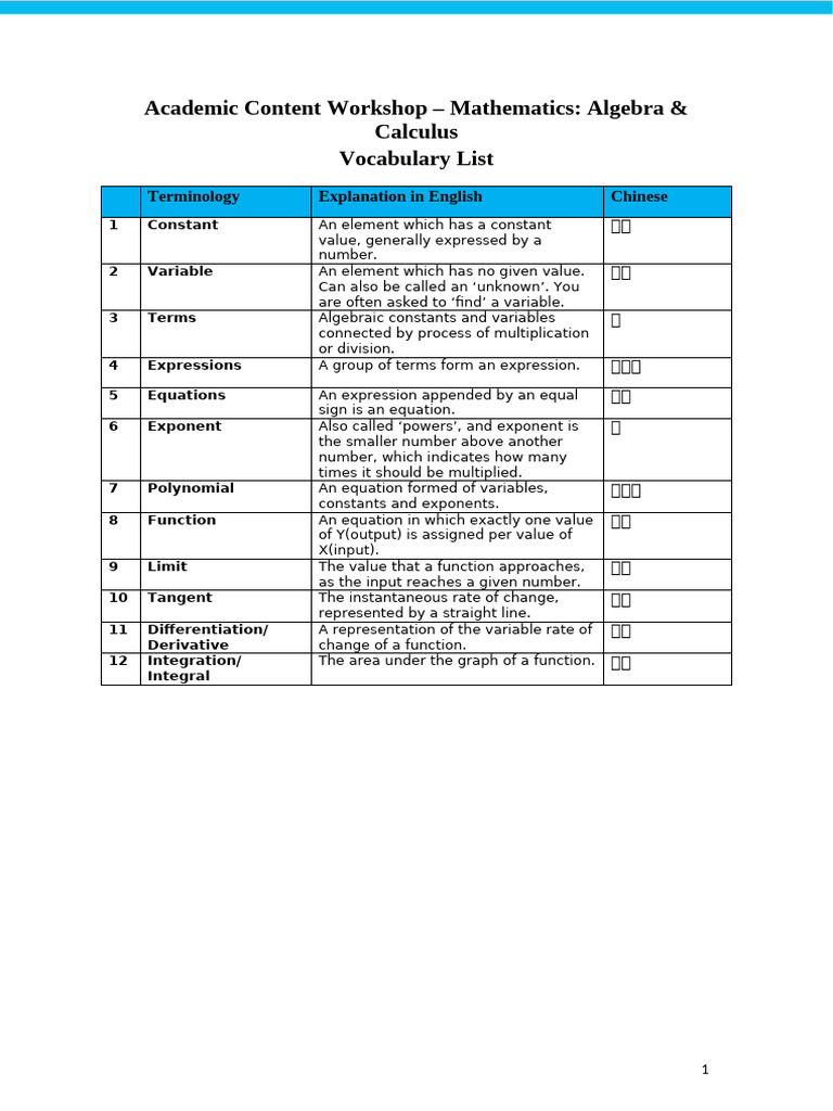 Word List - Academic Content Workshop 4 Algebra & Calculus | PDF