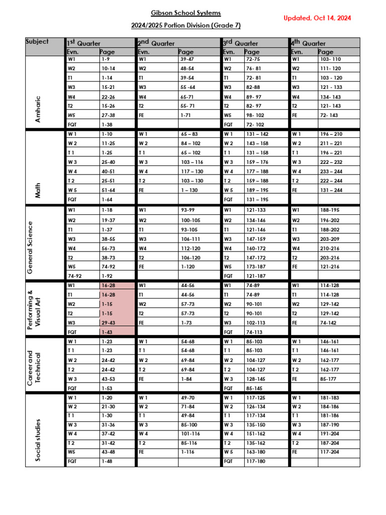 Grade 7 Curriculum Overview 2024-2025 | PDF