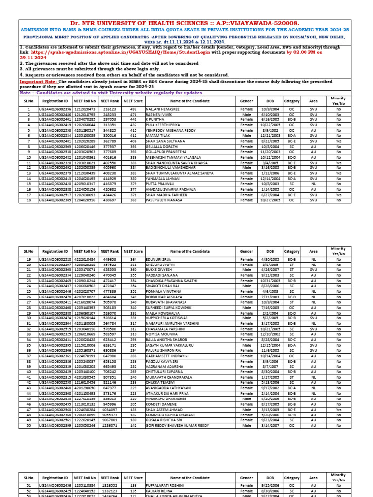 BAMS & BHMS Courses 2024-25 - AIQ Eligible Merit List After Lowering of Qualifying Percentile ...