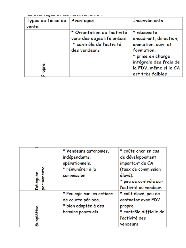 Les Types de La FDV | PDF