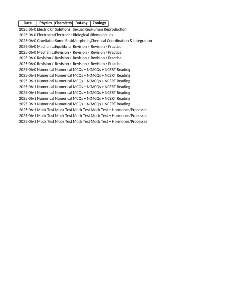 NEET Study Plan Rakhi | PDF