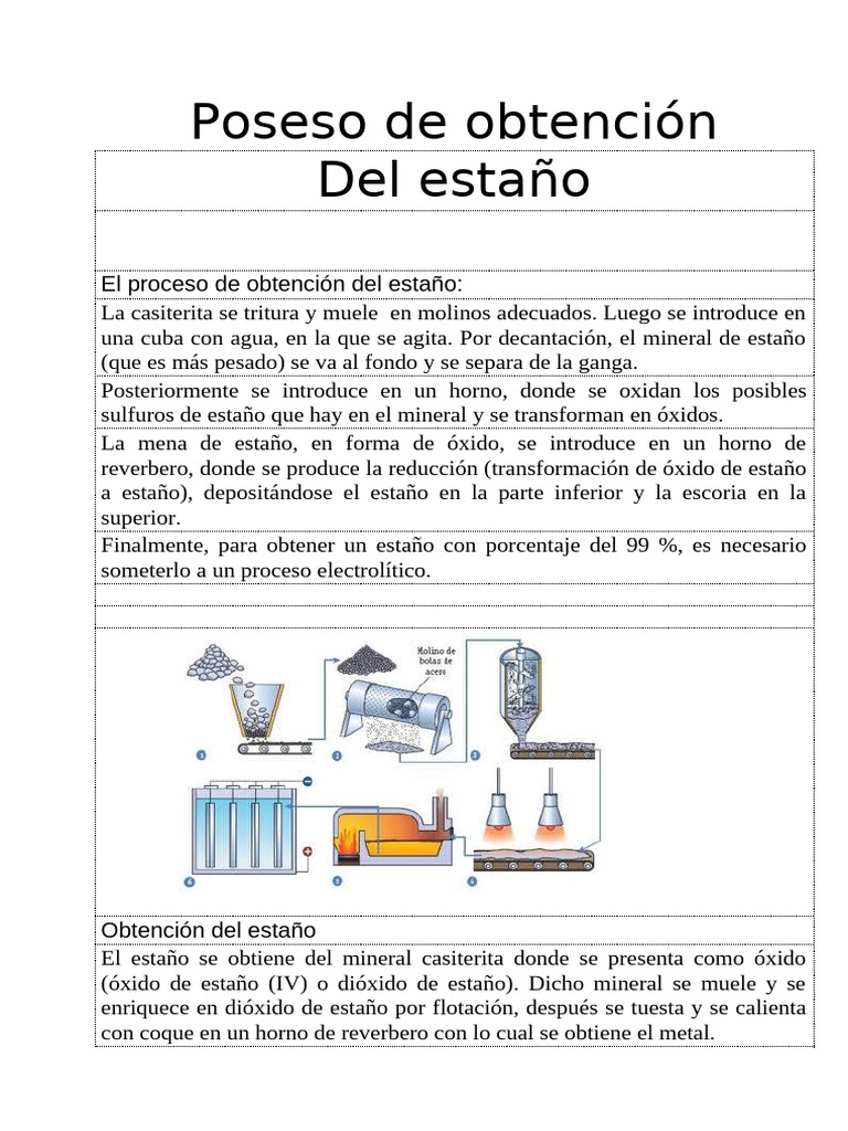 Poseso de Obtención | PDF