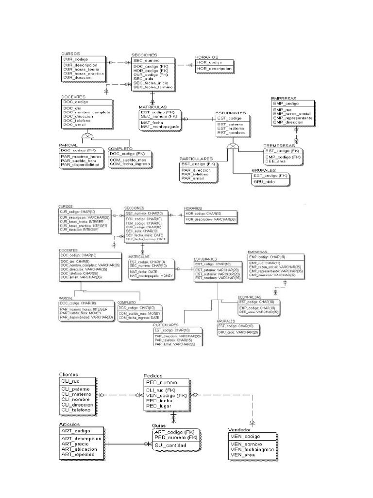Ejemplos Modelos Datos | PDF