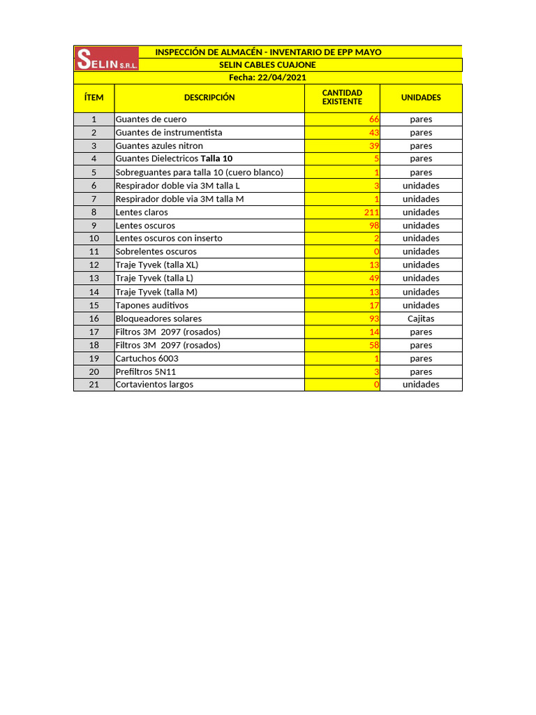 7 Lista Pedido Covid y EPP JULIO 2024 | PDF