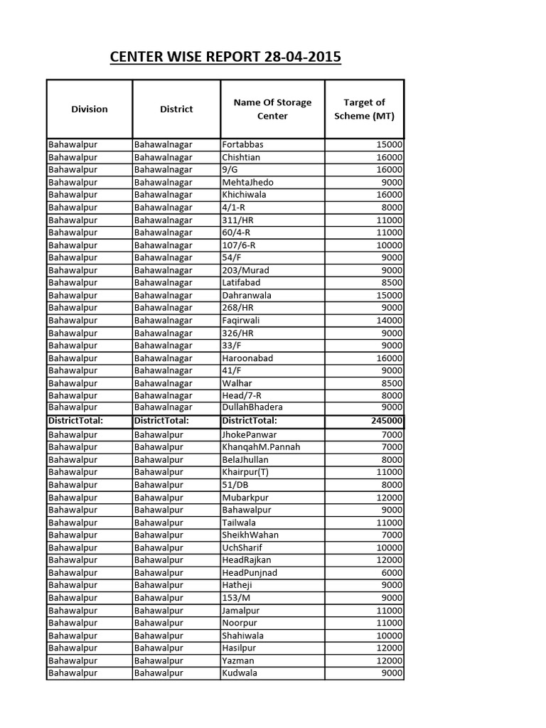 List of Purchase Centers | PDF