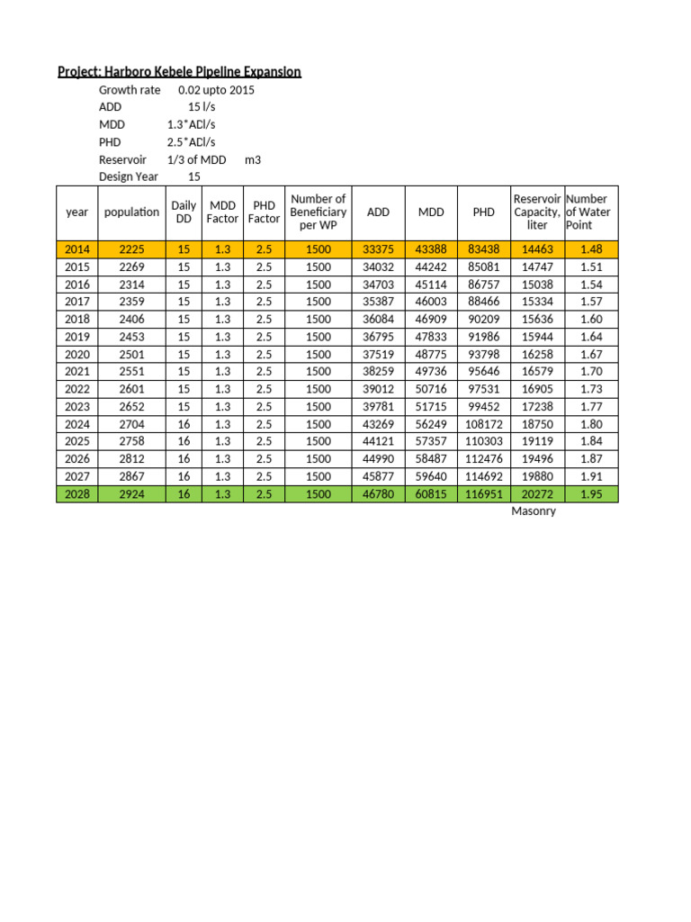 Pump-Generator Capcity Analysis Sheet | PDF | Pipe (Fluid Conveyance ...