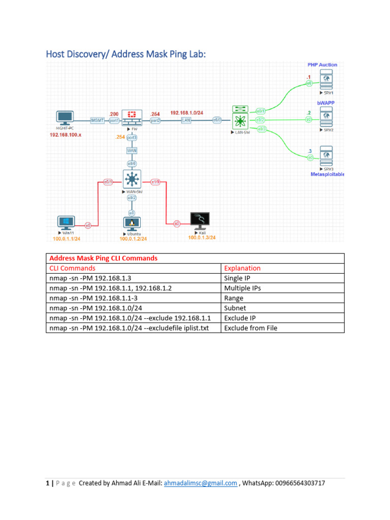 32-Address Mask Ping Lab | PDF