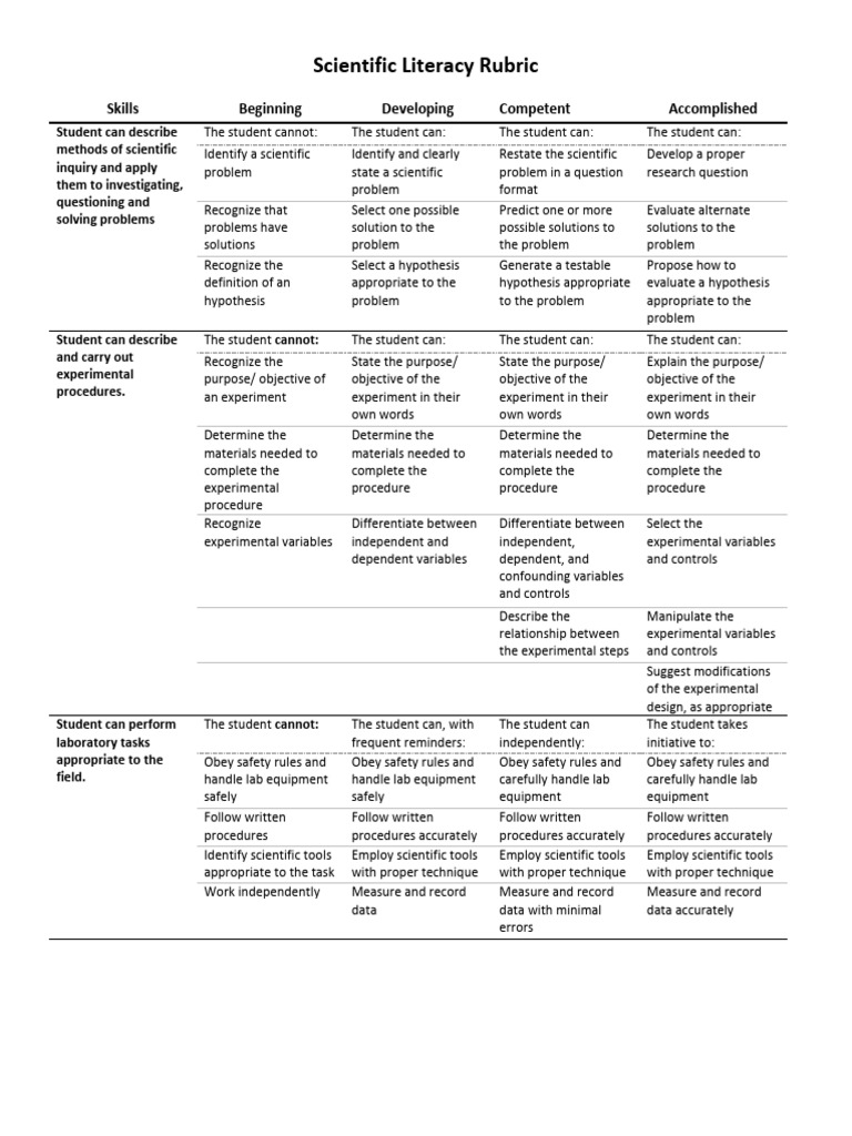 Scientific Literacy Rubric | PDF | Experiment | Science