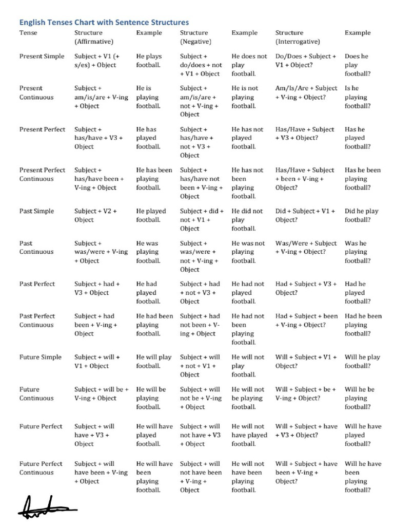 Sentense Structure 241110 021601 | PDF