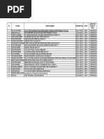 CBC Branches Banking Hours Schedule | PDF | Makati | Philippines