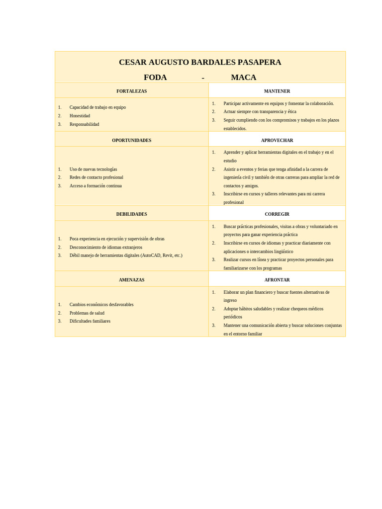 s6 - Foda - Maca - Formato Cesar Augusto Bardales Pasapera | PDF