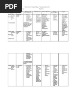 NRX Drug List and Medicines Overview | PDF